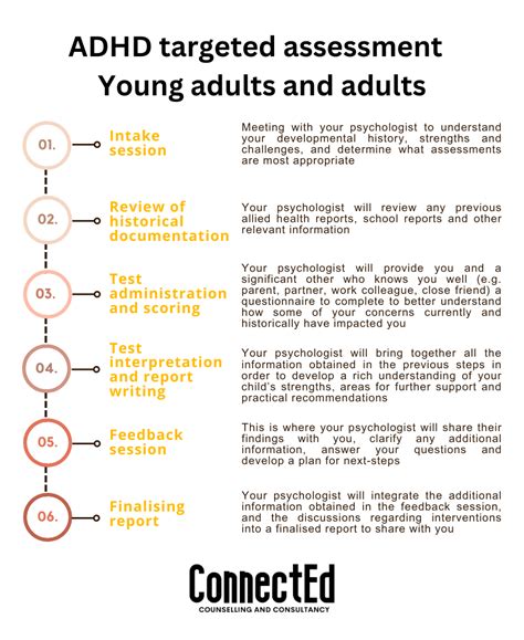 Adhd Assessments Connected Counselling And Consultancy