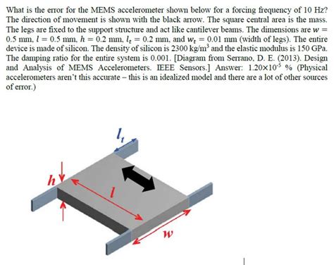 Solved What Is The Error For The MEMS Accelerometer Shown Chegg
