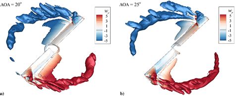 Numerical Investigation Of Flow Separation Control Over Rotor Blades