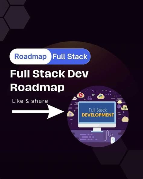 Hazrat Bilal On Linkedin Webdevelopment Fullstack Frontend Backend