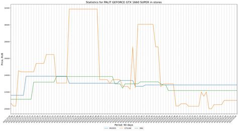 github thetedlab gpu prices bot telegram bot for viewing and