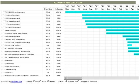 Project Status Chart A Visual Reference Of Charts Chart Master