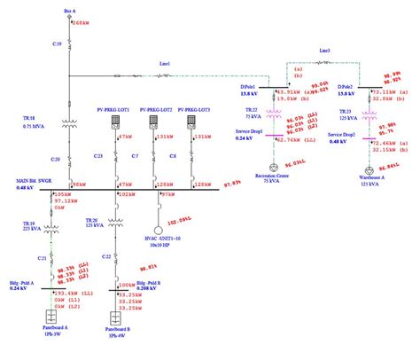 Photovoltaic Array Solar Panel Solar Farms Solar Irradiance