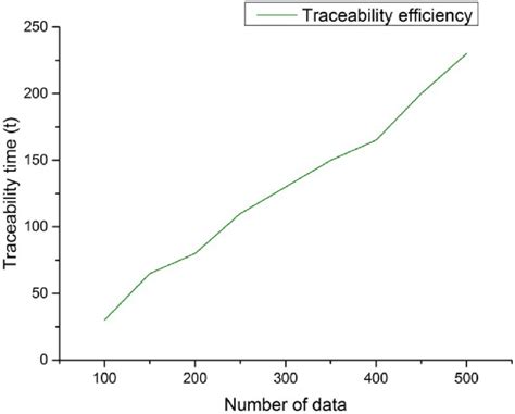 Infectious Disease Tracing Efficiency Download Scientific Diagram