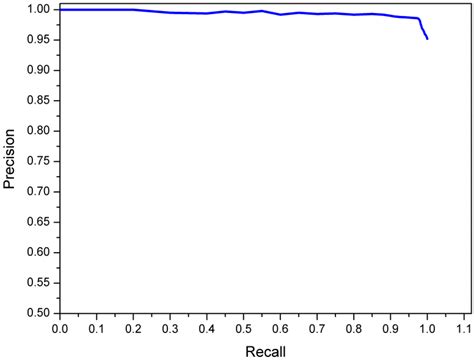 Salient Semantic Segmentation Based On Rgb D Camera For Robot Semantic