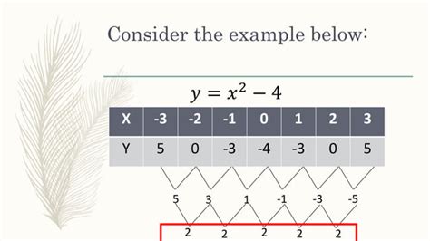 introduction to quadratic functions pptx