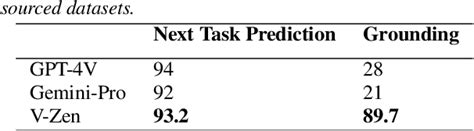 Table 1 From Guide Graphical User Interface Data For Execution