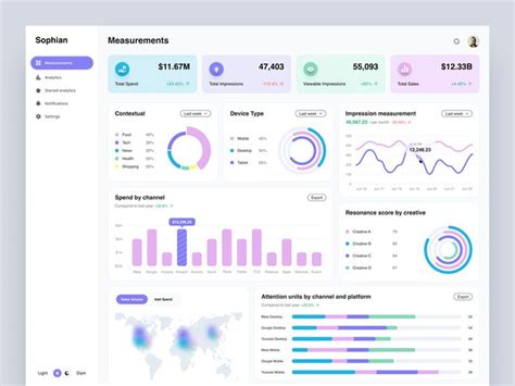 Data Analysis Dashboard Design Dashboard Design Project Management