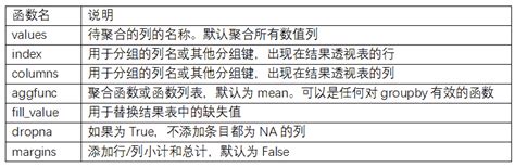 第 章 数据聚合与分组运算 布客利用 Python 进行数据分析 第二版
