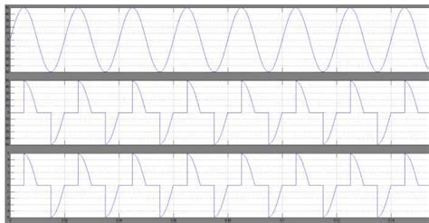 4 Phase Angle Control Input And Output Waveforms Fig 3