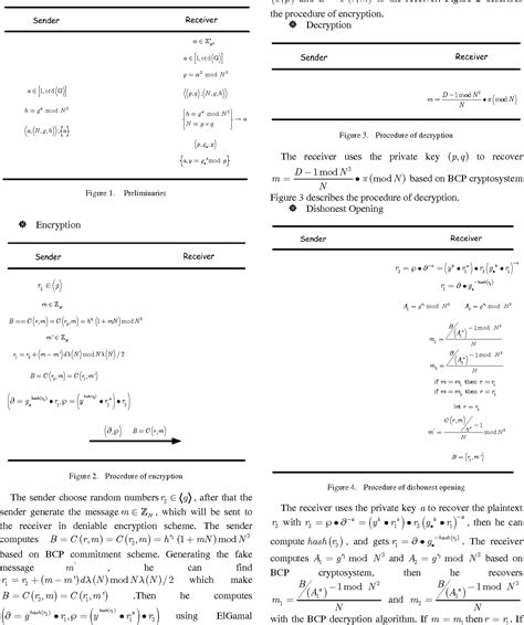 Deniable Encryption Semantic Scholar