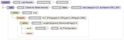 How To Check Repeating Segment Value In Business Rule Intersystems