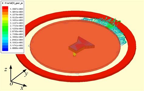 Electrical Field Vector Distribution Of The Annular Ring‐shaped