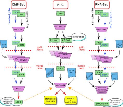figure 1 from a cloud solution for multi omics data integration