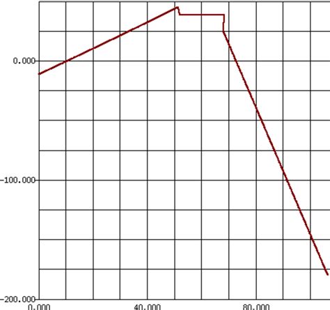 Figure 2 From Identification Of Maneuvers Executed By Low Thrust Engines Semantic Scholar