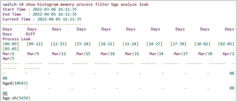 Troubleshooting Enterprise Sonic Linux Delving Deep Into Open Networking Challenges Route2open