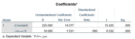 همبستگی جزئی و همبستگی نیمه جزئی اجرای آن در Spss آمار پیشرو