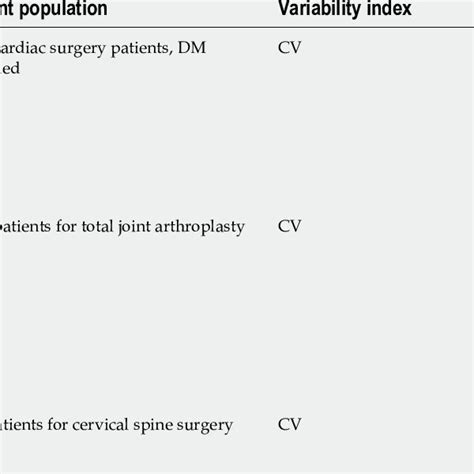 Glycemic Variability Clinical Relevance Download Scientific Diagram