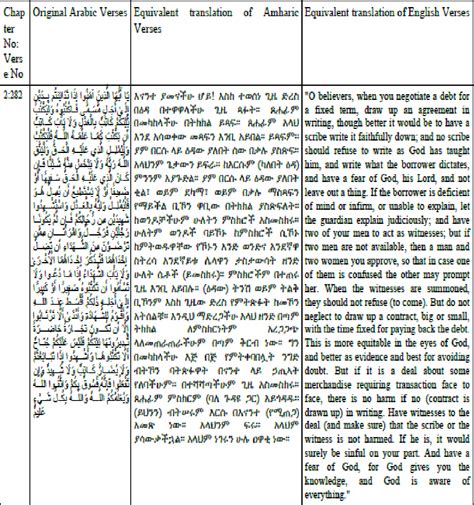Table 1 From Construction Of Amharic Arabic Parallel Text Corpus For