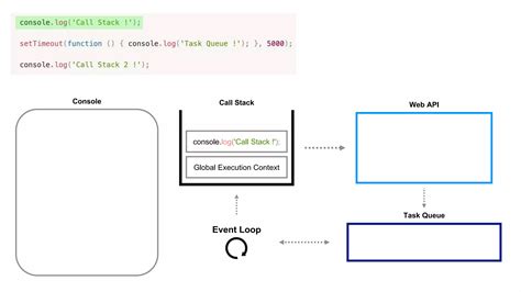 Javascript Asynchronous Ppt Free Download