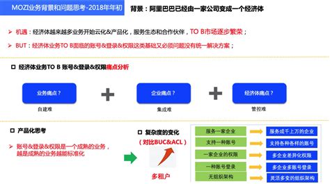 阿里技术专家：技术人员如何快速成长，实现职场跃迁？14页ppt干货分享 Csdn博客