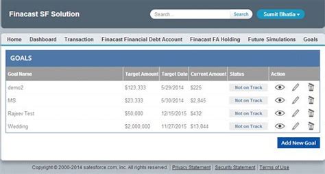 Salesforce Customization Styling Visualforce Pages
