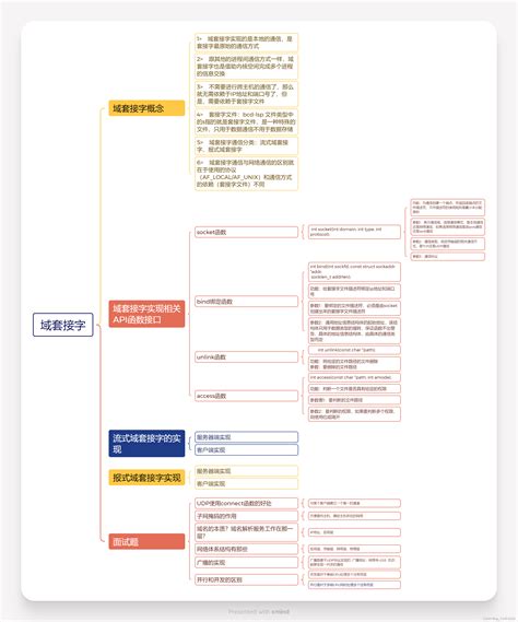 网络编程 day4 CSDN博客