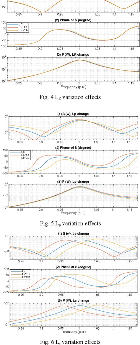 Figure 1 From A Frequency Modulated Maximum Power Point Tracking Method For Wireless Charging