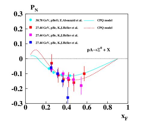 Polarization Data P N X F For The Reaction P A → Ξ 0 X 12 13