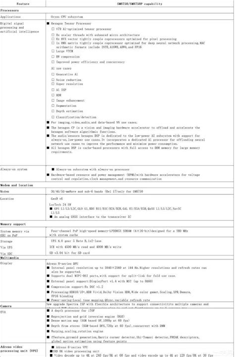 پردازنده‌ اسنپدراگون 8 نسل 4 در دو نسخه با قابلیت‌های متفاوت عرضه خواهد شد تکراتو