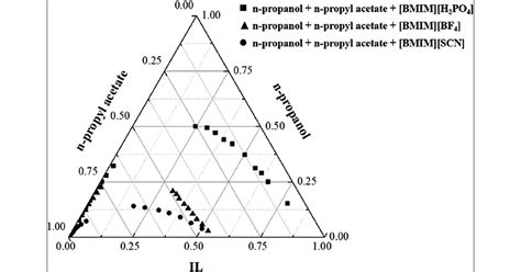 N Propyl Acetate Structure N Propyl Acetate Structure