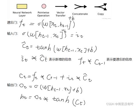 深度学习知识点记录 csdn博客