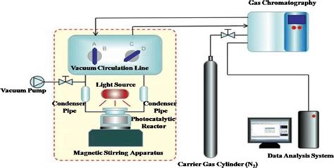 Schematic Diagram Of The Experimental Device Download Scientific Diagram