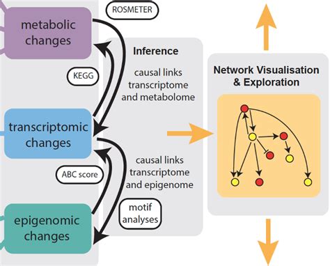 Modelling Methodology Developed By Sbider