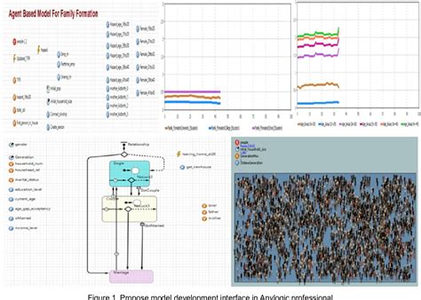 figure 1 from a data driven approach for agent based modeling