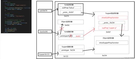 Javascript高级程序设计pdfjavascript高级程序设计javascript高级程序设计第五版 Pdf Csdn博客