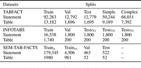 Figure 1 From Table Based Fact Verification With Self Labeled Keypoint