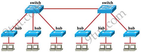 CCNA Training CCNA Basic Questions