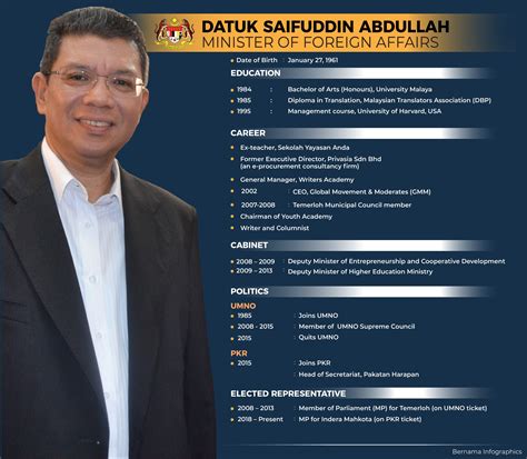 Bernama Infographics Datuk Saifuddin Abdullah Facebook
