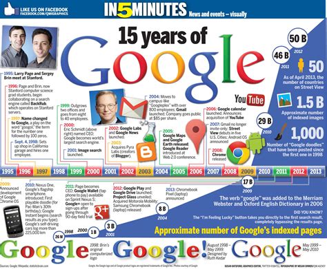 Google History Shuang