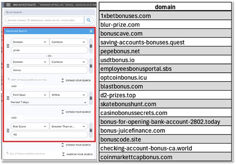 Ai Assisted Domain Name Selection For Threat Hunting Cybercrank