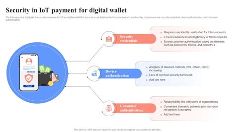 Security In Iot Payment For Digital Wallet Unlocking Digital Wallets All You Need Fin Ss Ppt Slide