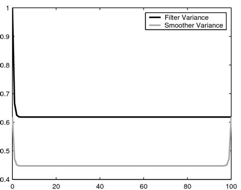 3 Filter And Smoother Variances In The Kalman Smoothing Example