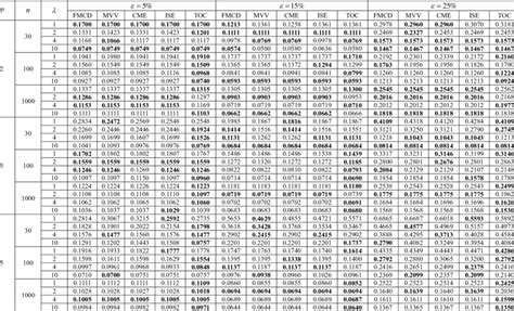 Pswamp Values For Outlier Scenarios 1 Download Scientific Diagram