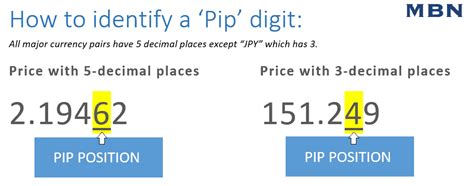 Binary Options Indonesia Forex Difference Between Pips And Points