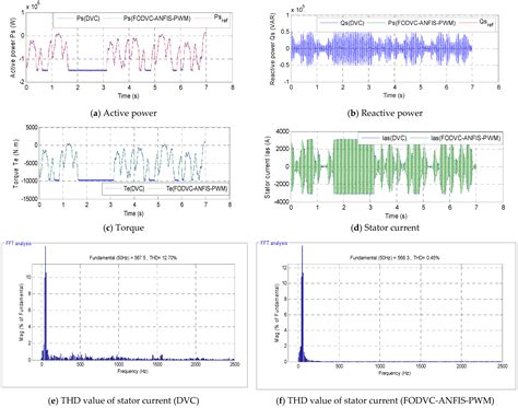 Electronics Free Full Text Application Of Fractional Order Pi Controllers And Neuro Fuzzy