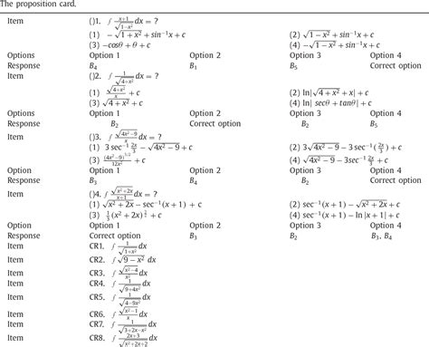 integral table