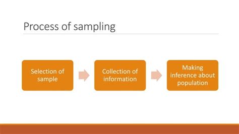Sampling Techniques Ppt