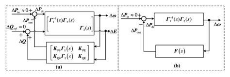 a the equivalent mimo system model represented by the transfer