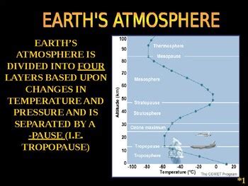 Earth Science Meteorology And Climate Review Powerpoint Only TpT